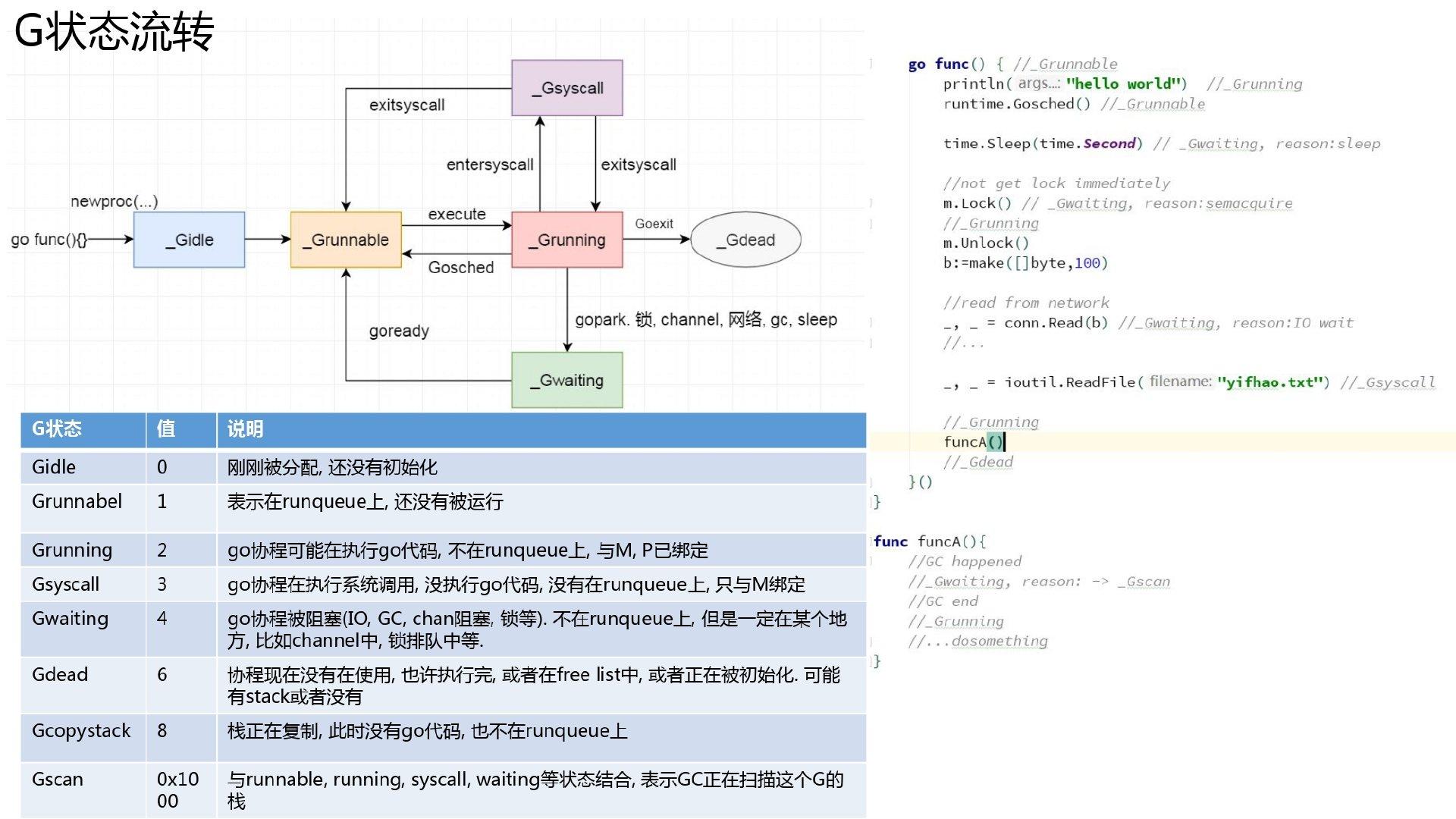 万字长文深入浅出 Golang Runtime - 知乎