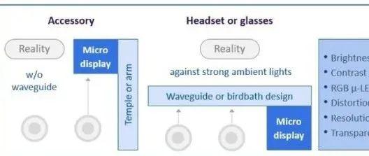 VR和AR显示器的设计和供应链 ─ OLED、LTPS、OLEDoS、LEDoS - 知乎