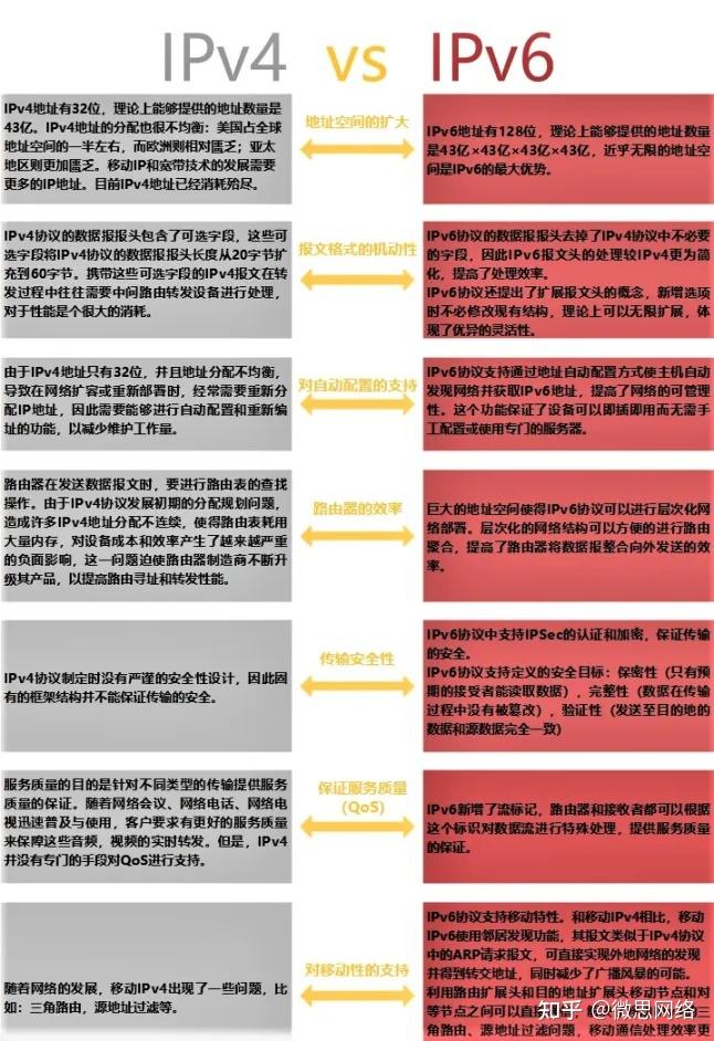 一文带你了解IPv6 - 知乎