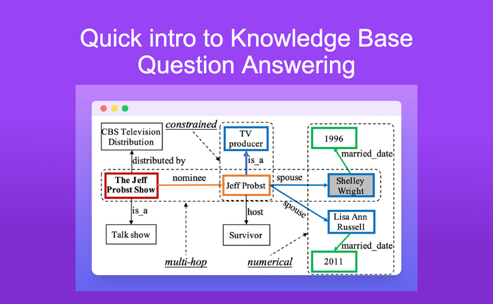 5分钟NLP-知识问答(KBQA)两种主流方法：基于语义解析和基于信息检索的方法介绍 - 知乎