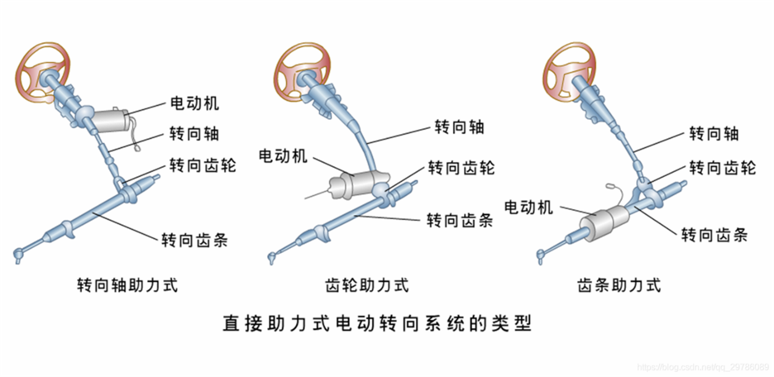 EPS功能开发与测试（基于ModelBase实现） - 知乎