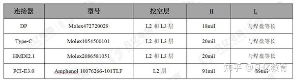 DP1.4接口的PCB布局布线要求 - 知乎