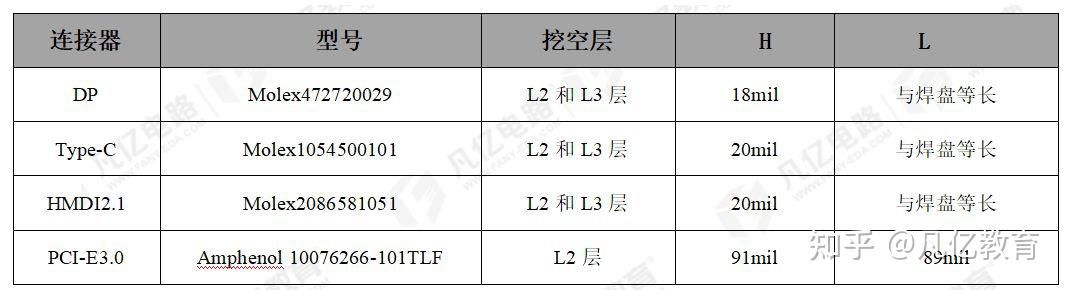 DP1.4接口的PCB布局布线要求 - 知乎