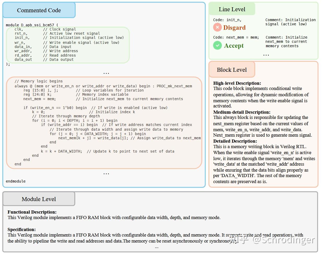 DeepRTL（ICLR 2025）：通过统一表示模型桥接Verilog理解与生成 - 知乎