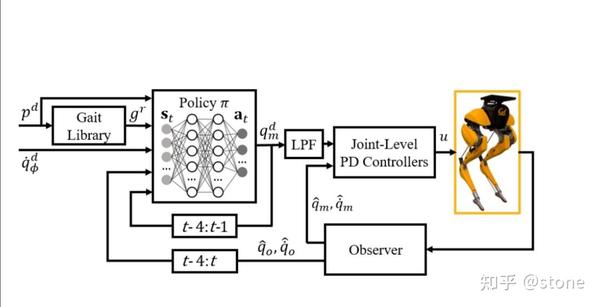 Biped Robot Locomotion (Reinforcement Learning) - 知乎
