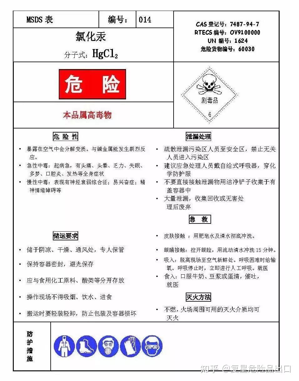 MSDS详解以及常见危险货物出口展示，有需要的赶紧关注收藏 - 知乎