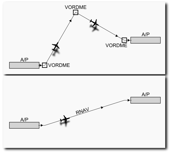 PBN、RNP与RNAV的相爱相杀 - 知乎