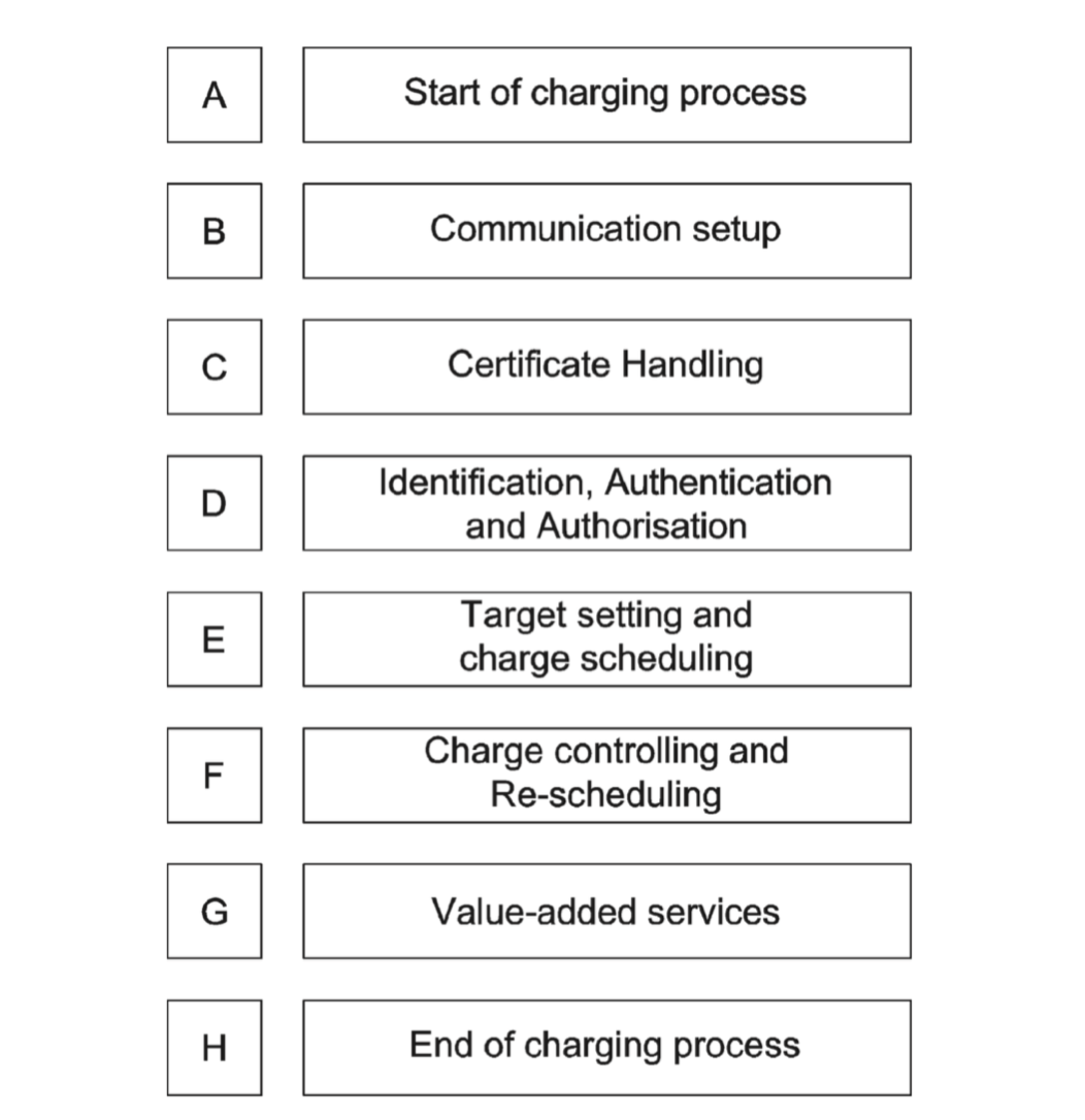 ISO 15118 新能源电动汽车交流（AC）充电流程 - 知乎