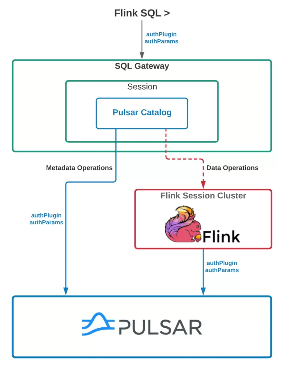 产品动态｜批流一体上云：StreamNative Cloud 支持 Flink SQL - 知乎