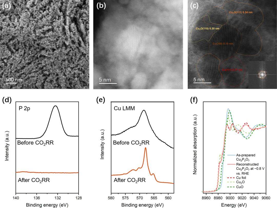 缺陷叠加欠配位，还原CO₂到多碳产物叠buff - 知乎