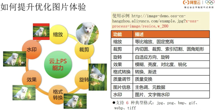 阿里云OSS、腾讯云COS、华为云OBS、Amazon S3、Azure 对象存储，哪家更好用些？ - 知乎