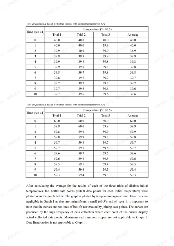 分享一篇完整的IB Physics IA（Internal Assessment） - 知乎