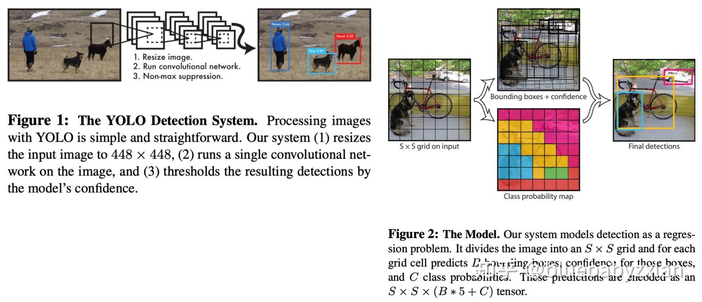 解读YOLO v1 - 知乎