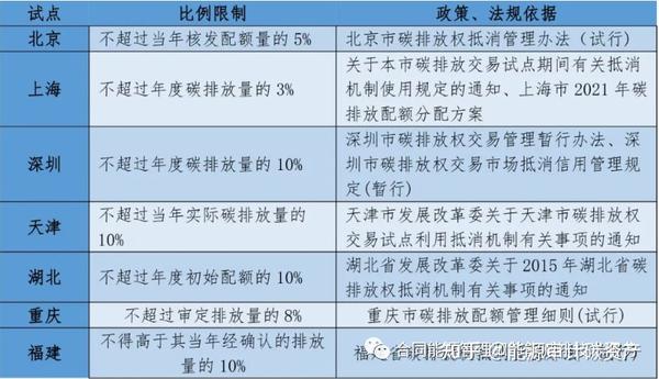 什么是CCER？如何开发CCER，及CCER的开发流程？ - 知乎