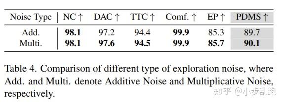 DiffusionDriveV2: Reinforcement Learning-Constrained Truncated ...