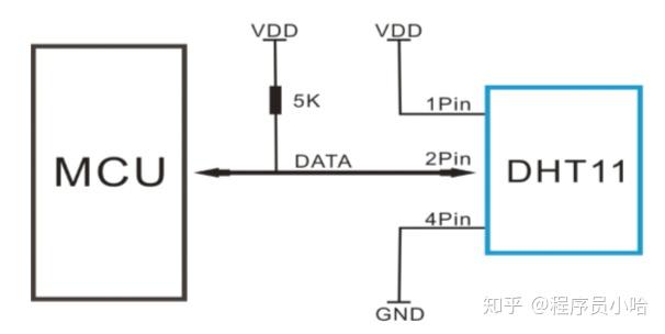 DHT11及DHT21温湿度传感器时序图解析（STM32） - 知乎