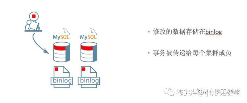 MySQL InnoDB Cluster 详解 - 知乎