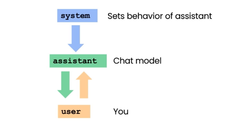 (七) 打造聊天机器人 - 知乎