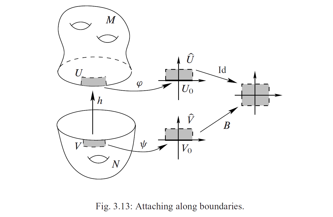 Manifold and Topological Spaces Continued - 知乎
