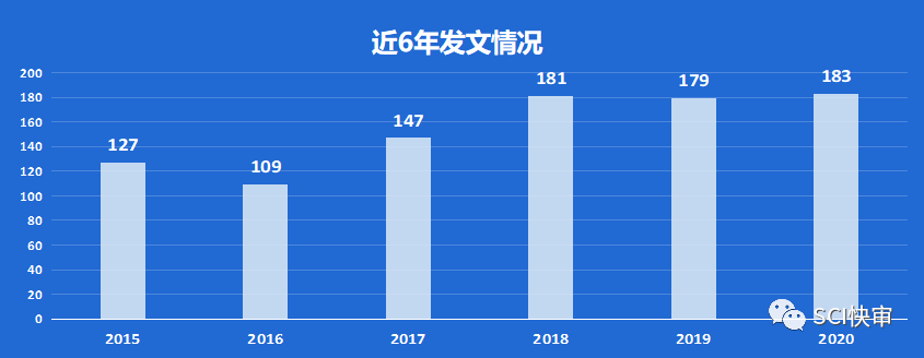 影响因子为：3.728，最快不到1个月可接受！JCR2区，中科院2区 - 知乎