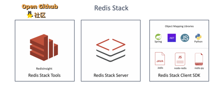 Redis Stack技术开源项目 知乎