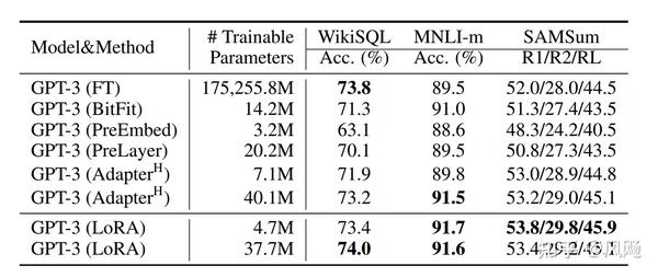 让天下没有难Tuning的大模型-PEFT技术简介 - 知乎