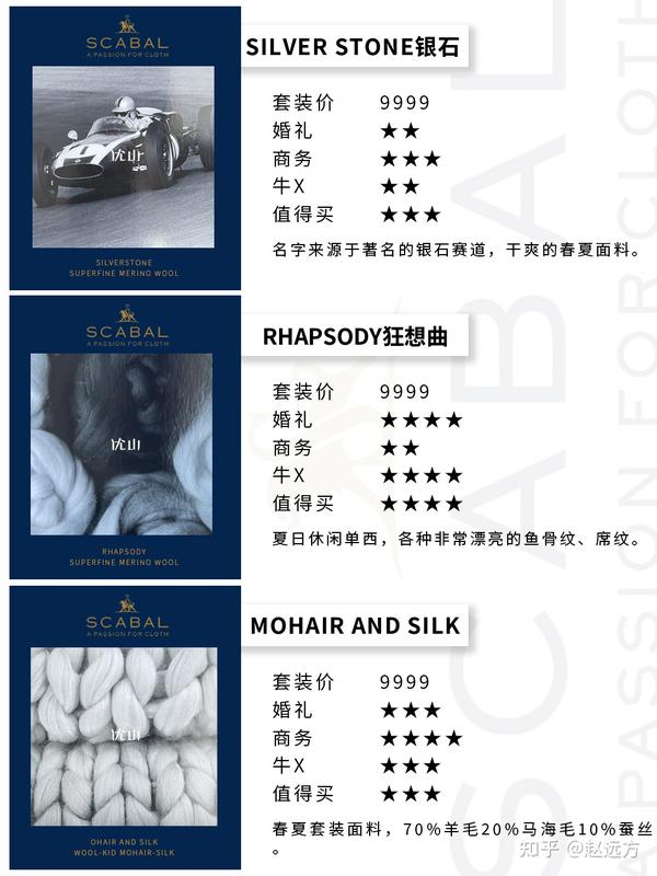 SCABAL世家宝西服面料指南 - 知乎
