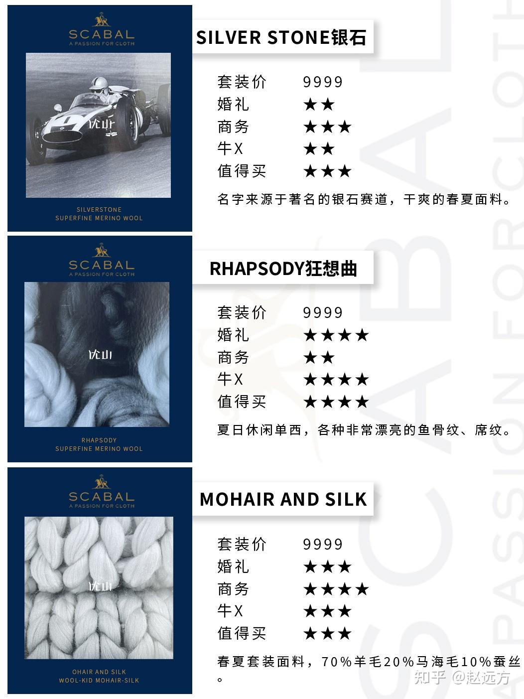 SCABAL世家宝西服面料指南 - 知乎