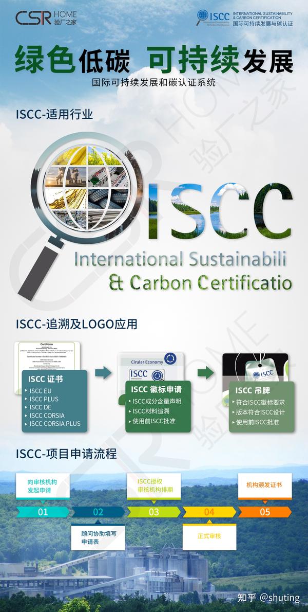 ISCC是什么？ - 知乎