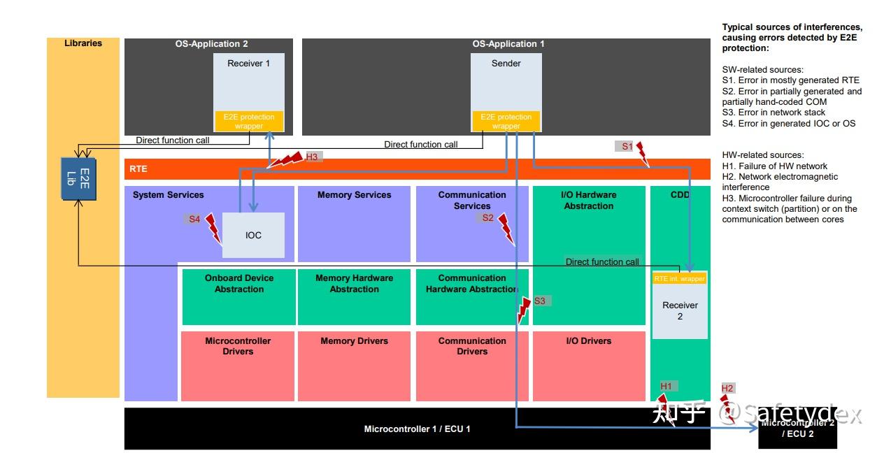 [安全机制详解] E2E保护 - counter I - 知乎