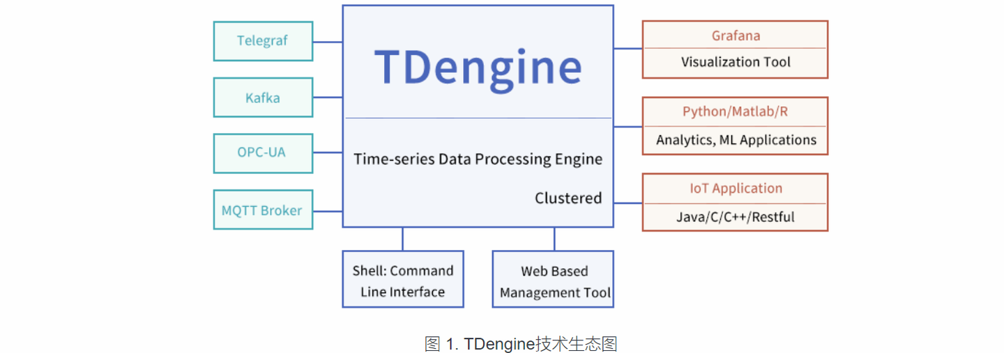 TDengine入驻Rainbond开源应用商店 - 知乎
