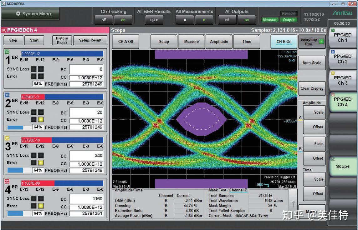 MP2110A Anritsu 安立 采样示波器 眼图 简述 - 知乎