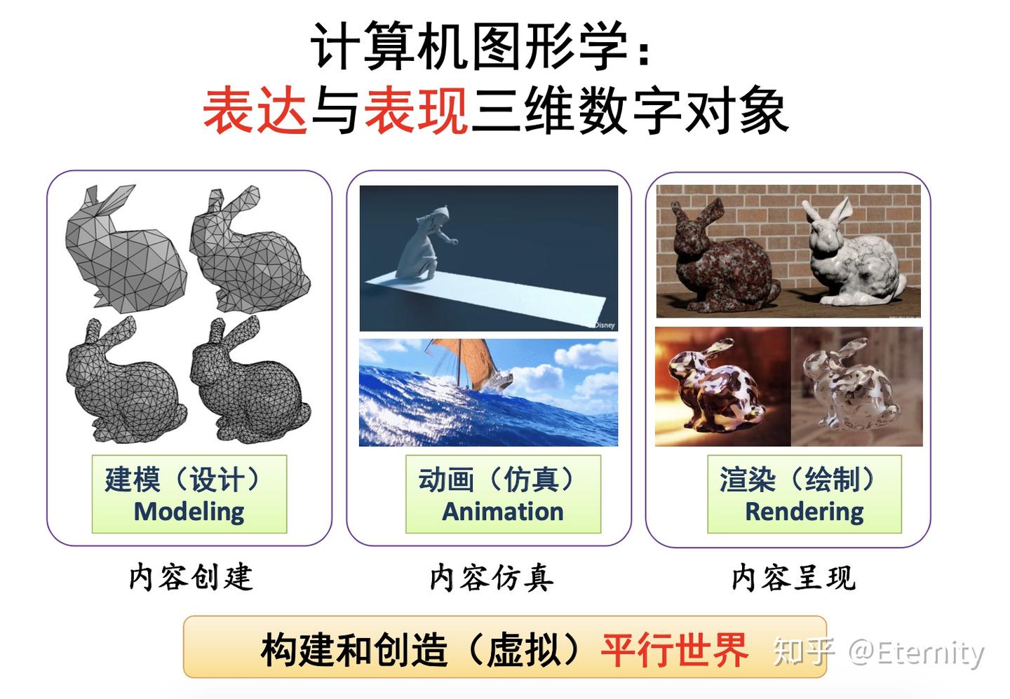 GAMES102-01 开篇及数据拟合 - 知乎