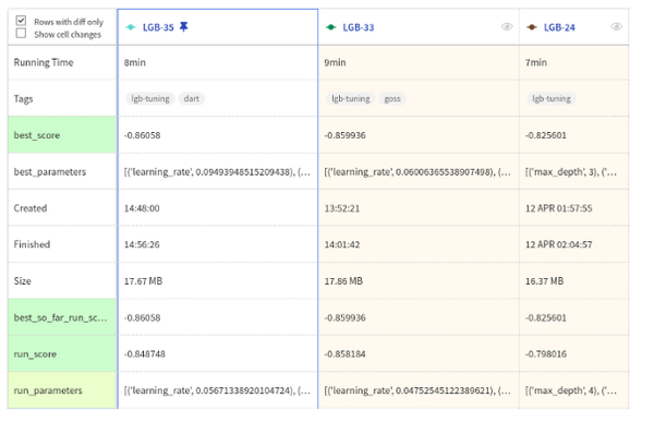LightGBM的参数详解以及如何调优 - 知乎