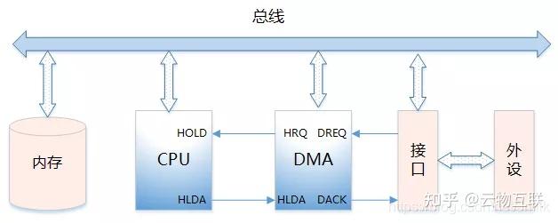 高性能网络 — SmartNIC、DPU 设备演进与运行原理 - 知乎