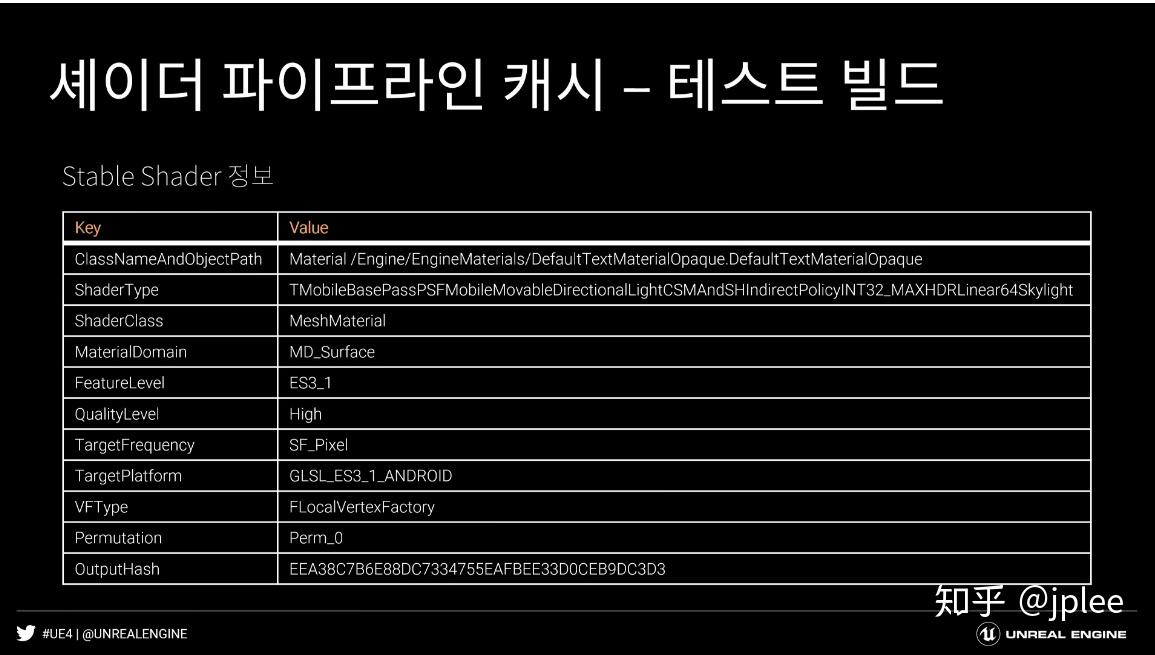 (PSO)How to use shader pipeline cache effectively. - 知乎