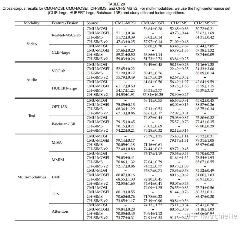 论文阅读：MERBench: A Unified Evaluation Benchmark for Multimodal Emotion ...
