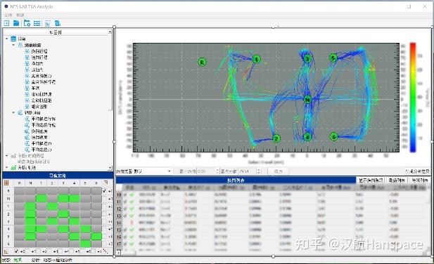 车辆性能测试02：汉航NTS.LAB TSA 换挡性能测试系统 - 知乎