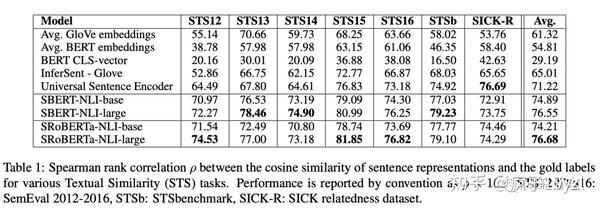 Bert系列之句向量生成 - 知乎