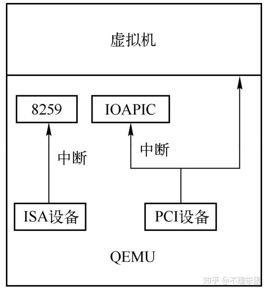 Qemu与kvm架构介绍 知乎