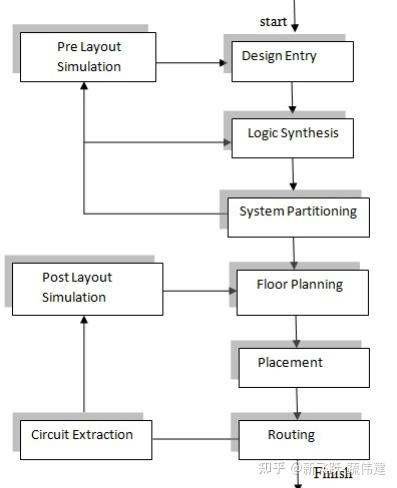 专用集成电路 (ASIC) 简介 - 知乎