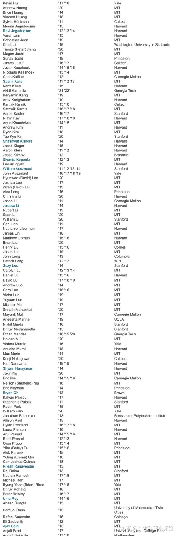 美高背提的“金字塔尖”！把80%入选者送进藤校，MIT PRIMES火热报名中 - 知乎