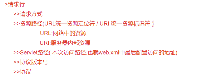[Servlet] 09 ServletRequest & ServletResponse - 知乎