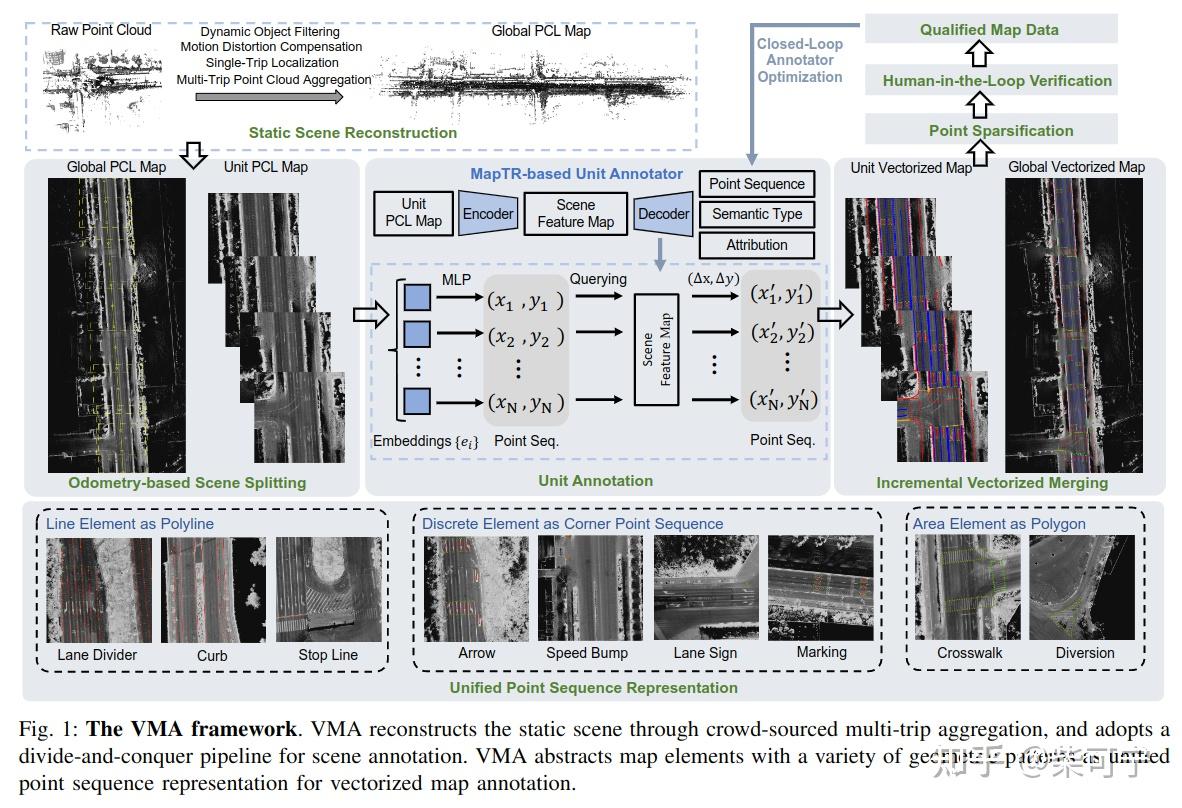 数据闭环的核心 - Auto-labeling 方案分享 V2.0 - 知乎