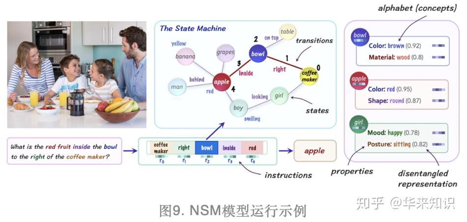 论文小综 | Neuro-Symbolic Reasoning in NLP - 知乎