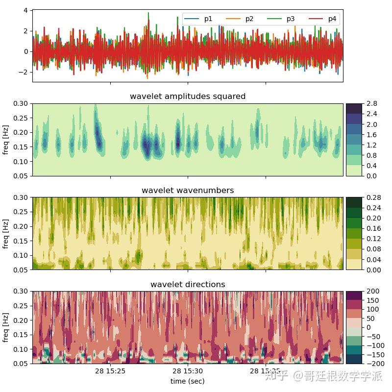 时间序列异常检测最新的方法是什么？ - 知乎
