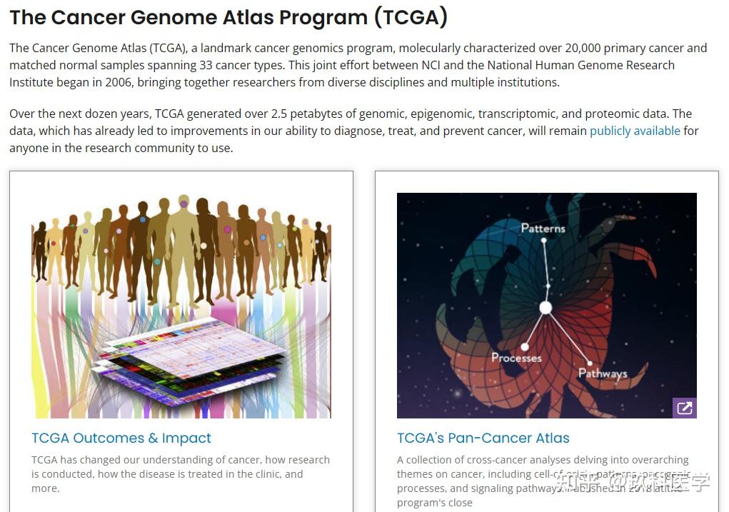 挖掘现有临床大数据 | 利用好这些公共医学数据库，发论文事半功倍 - 知乎
