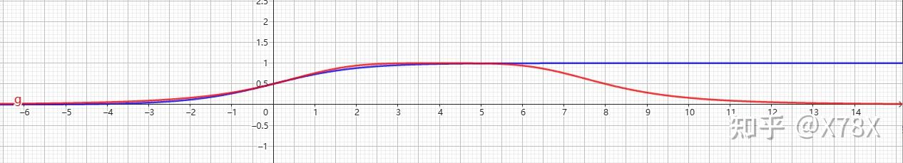 sigmoid函数的快速算法 - 知乎