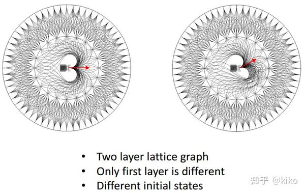 三、考虑机器人动力学约束下的路径寻找 - 知乎