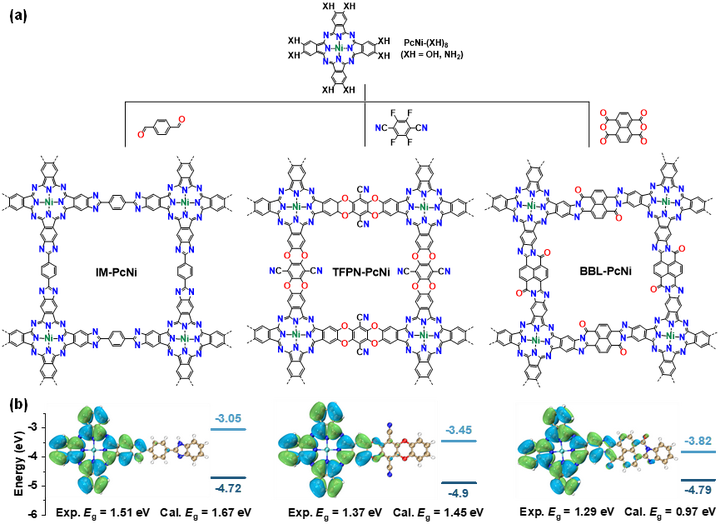 中山大学廖培钦JACS: 导电镍酞菁基COF连续电合成医用级浓度纯H2O2溶液 - 知乎